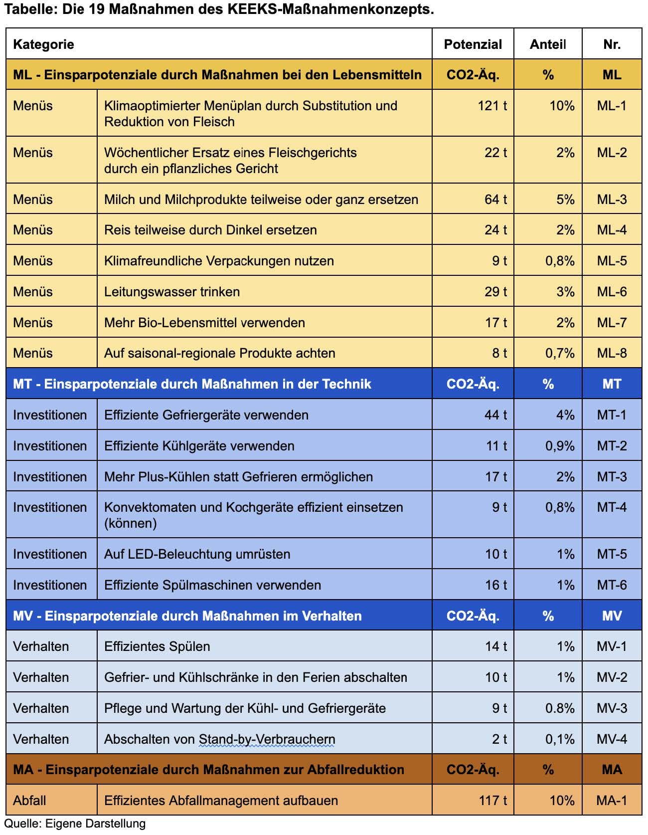 KEEKS – Klima- und energieeffiziente Küche in Schulen | IZT