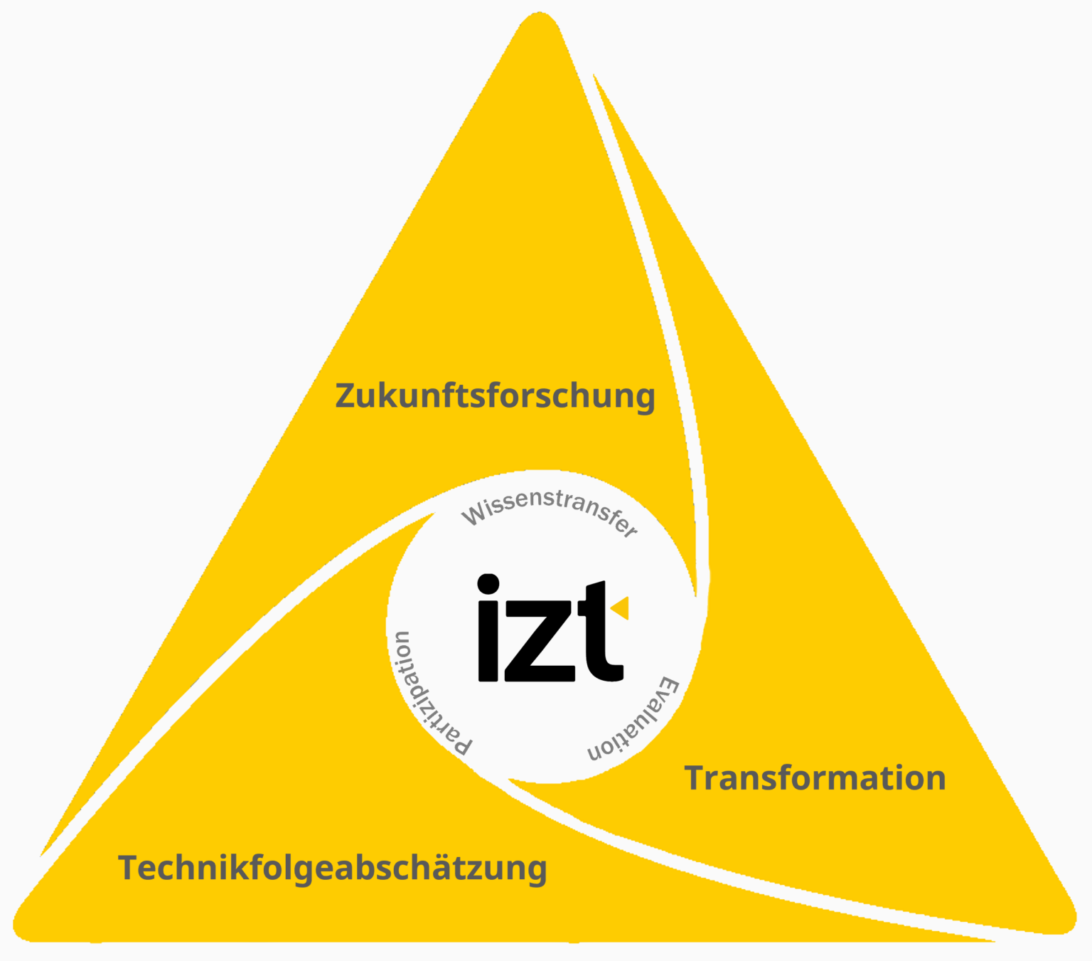 Startseite - IZT